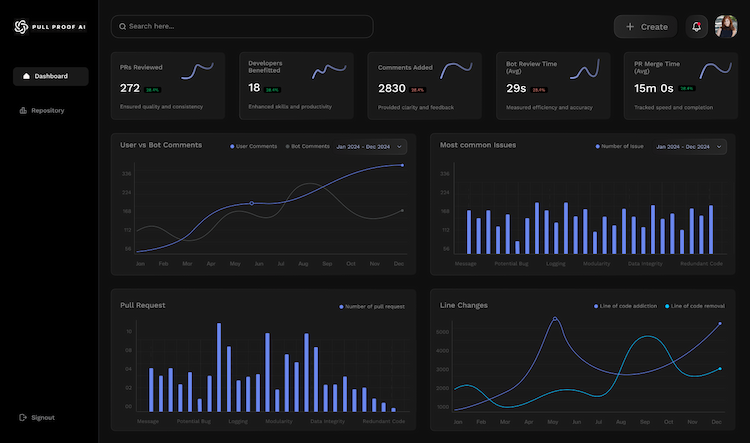 Custom Software Development Services Company USA | Primathon